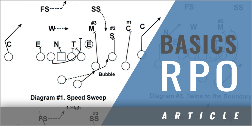 Basics RPO Game – Coaches Insider