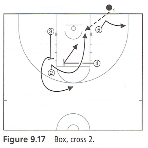 Inbounds: Box, Cross 2 – Coaches Insider