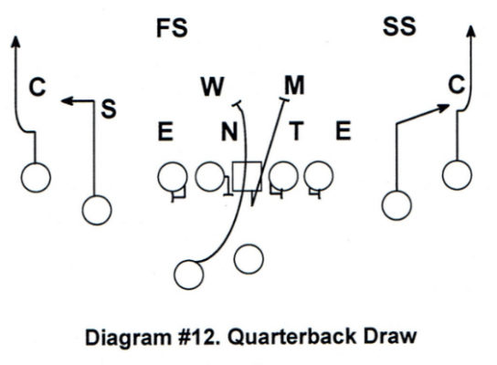 Basics RPO Game – Coaches Insider