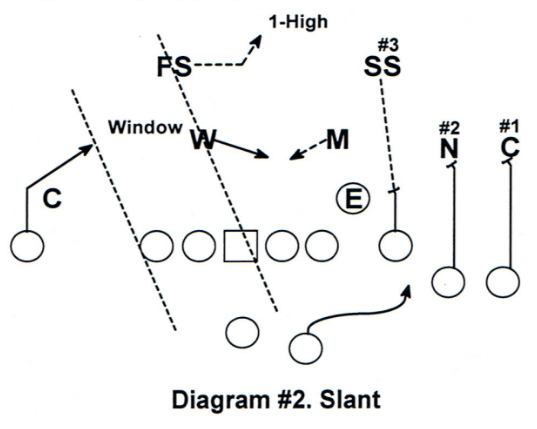 Basics RPO Game – Coaches Insider