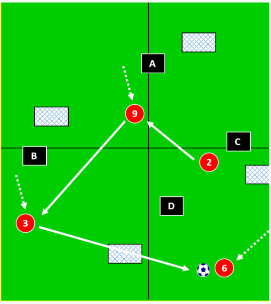 Passing and Support Possession Game – Coaches Insider