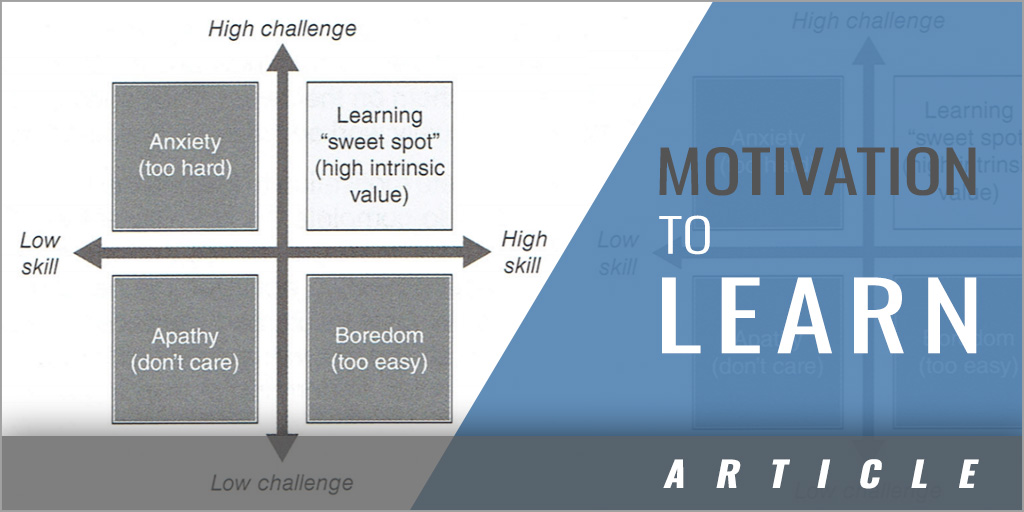 Understanding Motivation and the Learning Process – Coaches Insider