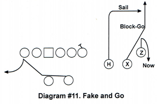 Screens and Play Action Passing Game – Coaches Insider