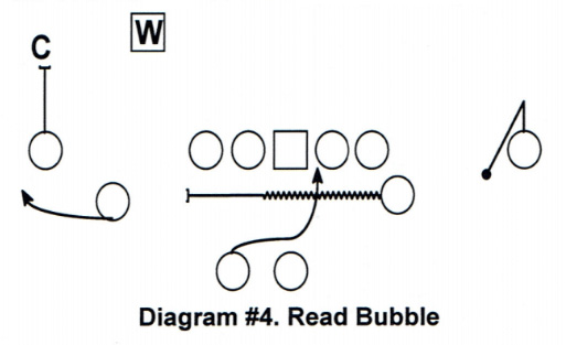 Screens and Play Action Passing Game – Coaches Insider
