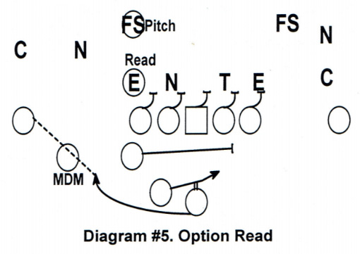 Screens and Play Action Passing Game – Coaches Insider