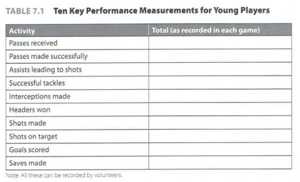 Ten Key Elements of the Accountability Cycle – Coaches Insider