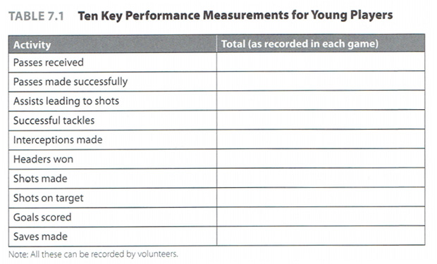 Ten Key Elements of the Accountability Cycle – Coaches Insider