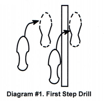 Offensive Line Play and Fundamentals – Coaches Insider