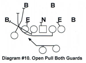 Offensive Line Play and Fundamentals – Coaches Insider