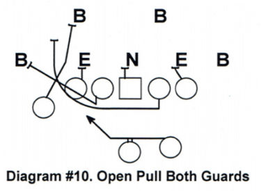 Offensive Line Play and Fundamentals – Coaches Insider