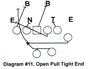 Offensive Line Play and Fundamentals – Coaches Insider