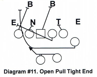 Offensive Line Play and Fundamentals – Coaches Insider