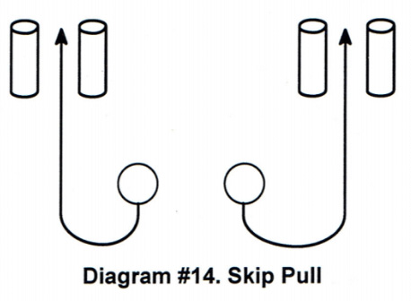 Offensive Line Play and Fundamentals – Coaches Insider