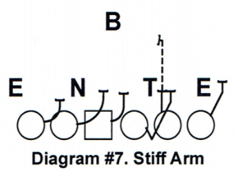 Offensive Line Play and Fundamentals – Coaches Insider