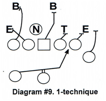 Offensive Line Play and Fundamentals – Coaches Insider