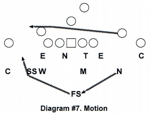 Defending RPO’s with Man Coverage – Coaches Insider