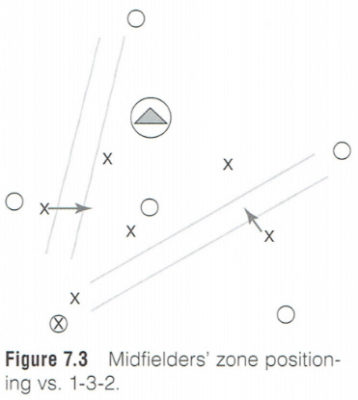 Defense: Zone Positioning vs 1-3-2 – Coaches Insider
