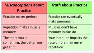 The Power of Practice – Coaches Insider