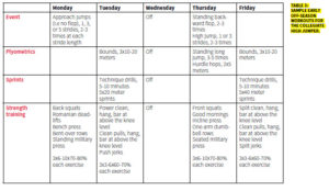 The High Jumper – Strength and Conditioning – Coaches Insider