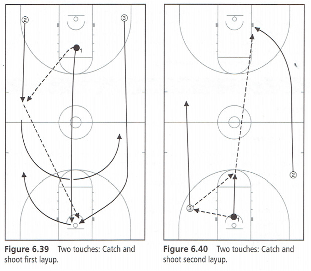 Full Court Drill – Two Touches – Coaches Insider
