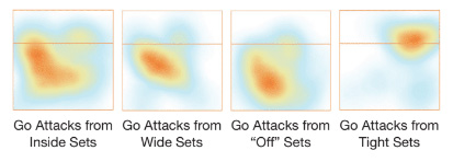 Meet in the Middle – Coaches Insider