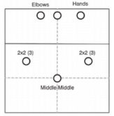 Meet in the Middle – Coaches Insider