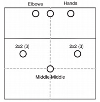 Meet in the Middle – Coaches Insider