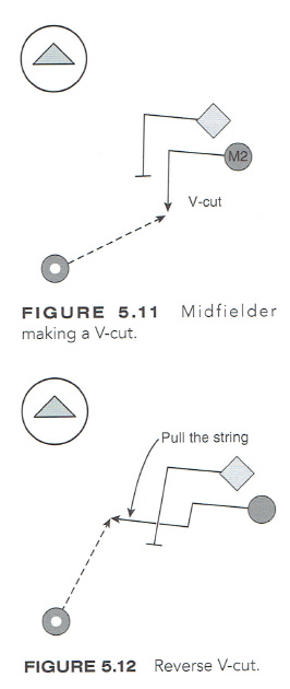 Ball Exchange – Coaches Insider