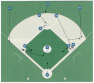 Bunt Defense – Coaches Insider