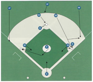 Bunt Defense – Coaches Insider