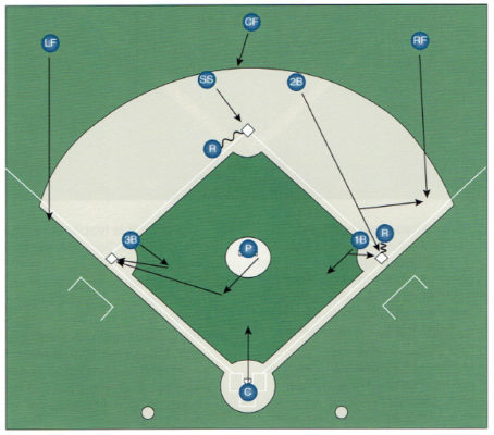 Bunt Defense – Coaches Insider