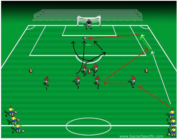 Overlapping Full Backs Creating Crossing Opportunities – Coaches Insider