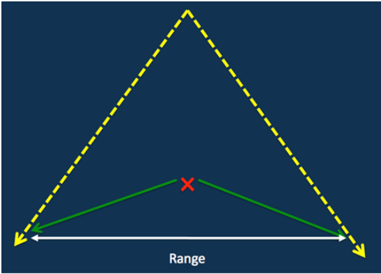 How to Instantly Improve Your Infield Range – Coaches Insider