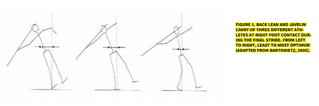 Selected Segment: Dynamics in Javelin Throwing – Coaches Insider