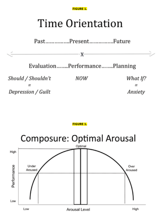 The Skill of Focus – Teaching Track and Field Athletes the Plan ...