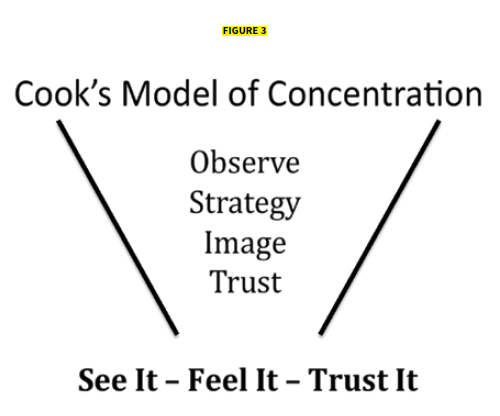 The Skill of Focus – Teaching Track and Field Athletes the Plan ...