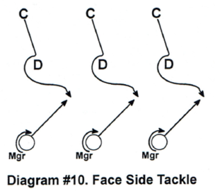 Special Teams Techniques and Drills – Coaches Insider