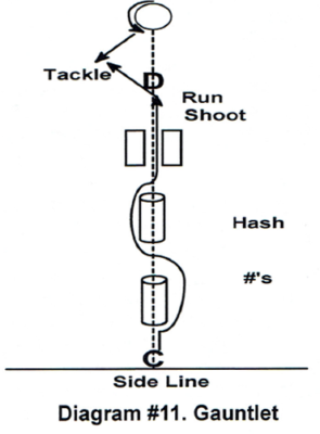 Special Teams Techniques and Drills – Coaches Insider