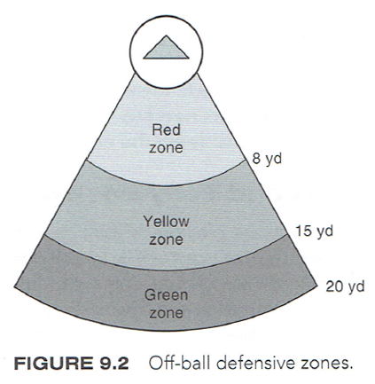 Off-Ball Defense – Location on the Field – Coaches Insider