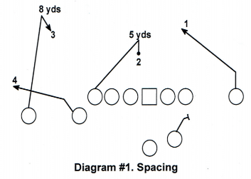 Third Down Planning and Passing Concepts – Coaches Insider