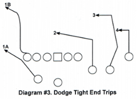 Third Down Planning and Passing Concepts – Coaches Insider