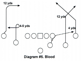 Third Down Planning and Passing Concepts – Coaches Insider