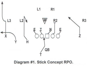 Game Planning and Play Calling: Age of RPOs – Coaches Insider