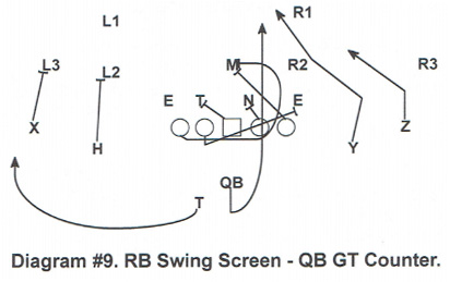 Game Planning and Play Calling: Age of RPOs – Coaches Insider