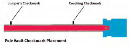 Pole Vaulting – Mechanical Goals and Technical Strategies – Coaches Insider