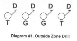 Wide Zone and Techniques – Coaches Insider