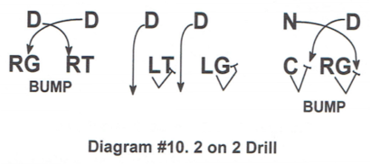 Wide Zone and Techniques – Coaches Insider