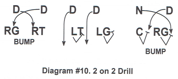 Wide Zone and Techniques – Coaches Insider