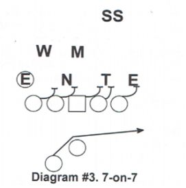 Wide Zone and Techniques – Coaches Insider