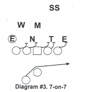 Wide Zone and Techniques – Coaches Insider
